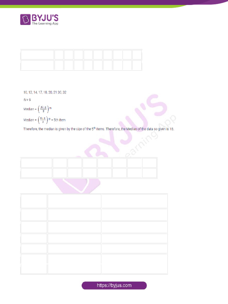 Sandeep Garg Solutions Class 11 Economics Chapter 6 Measures | PDF ...