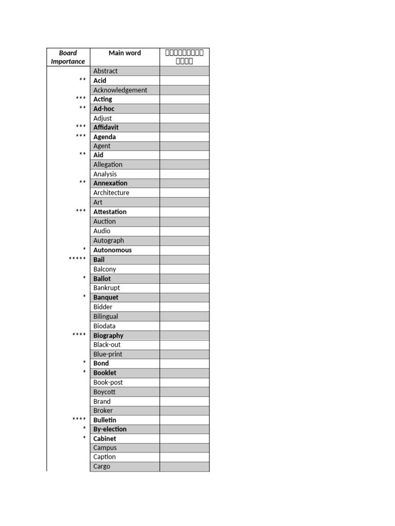 Acknowledgement: Board Importance | PDF