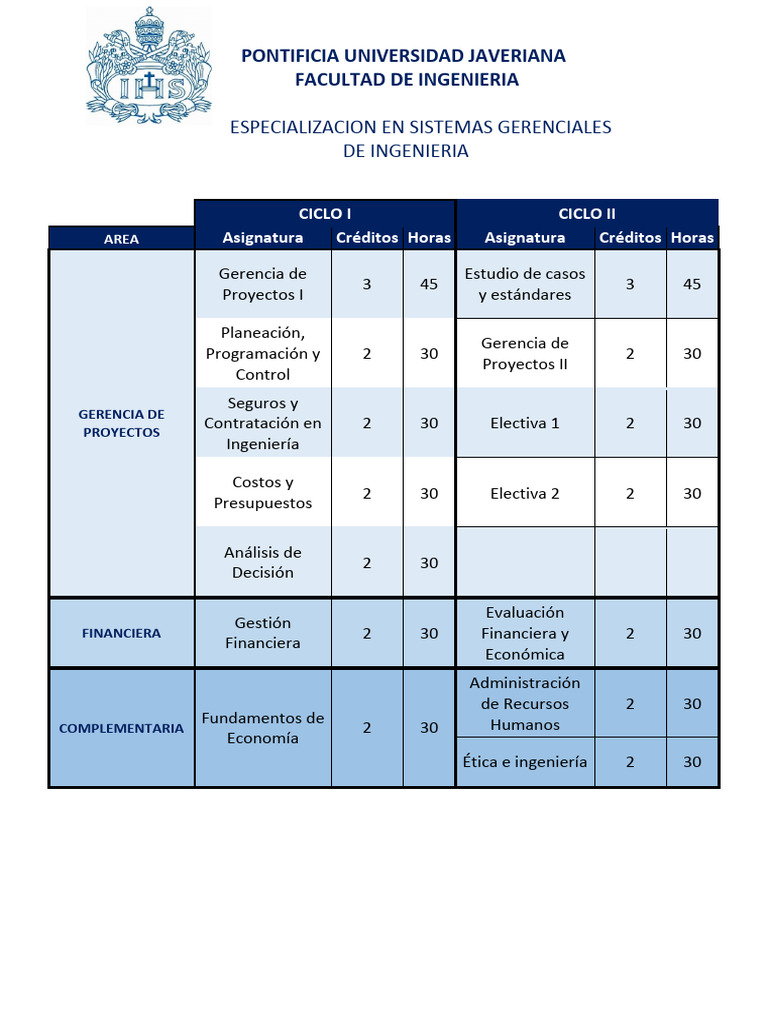 Especialización en Sistemas Gerenciales de Ingeniería | PDF