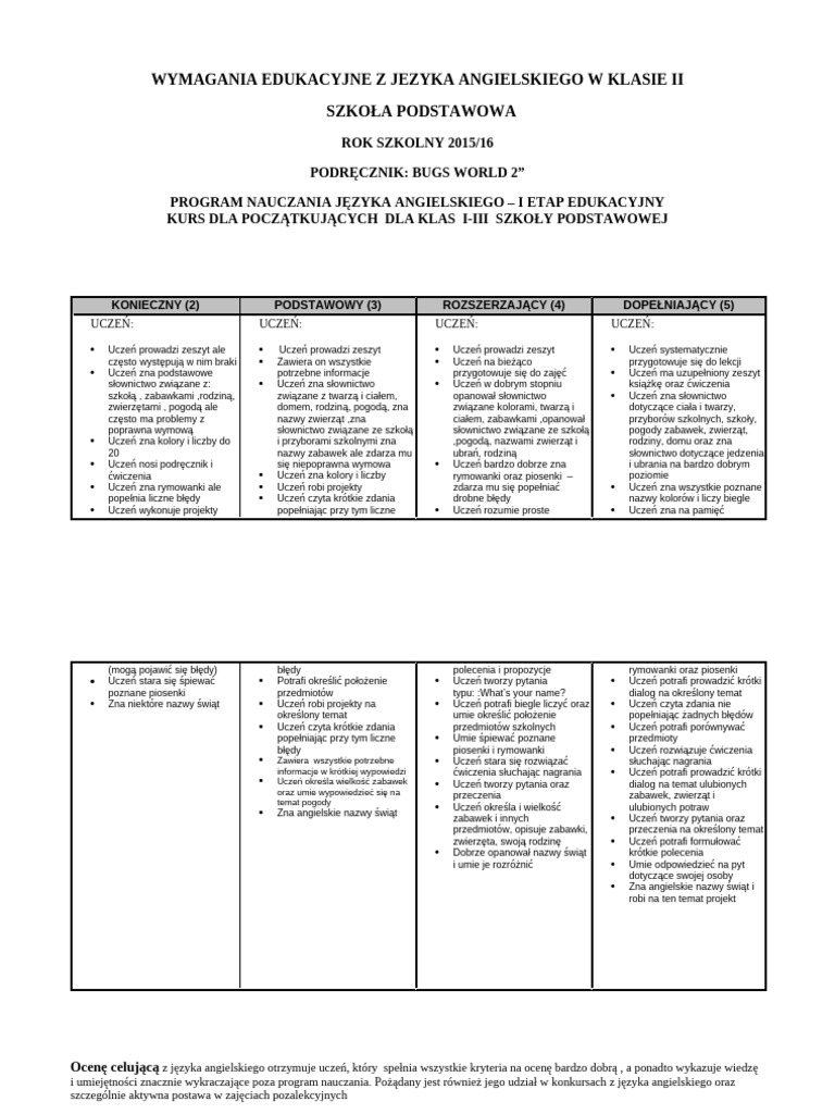 Wymagania Edukacyjne j.angielski Klasa 2 | PDF