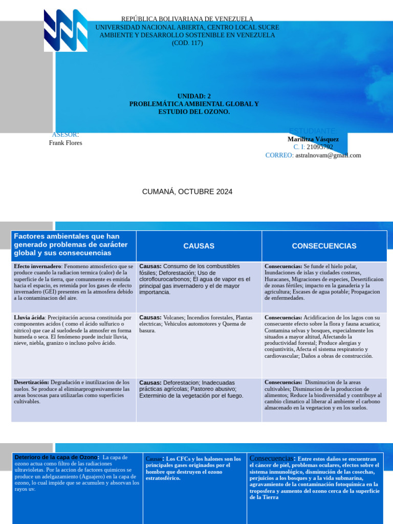 Problemática Ambiental Global en Venezuela | PDF | Ozono | Contaminación