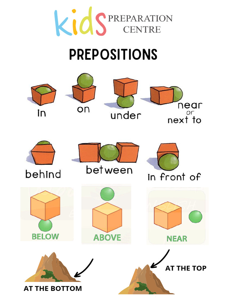 Understanding Prepositions: Usage Guide | PDF
