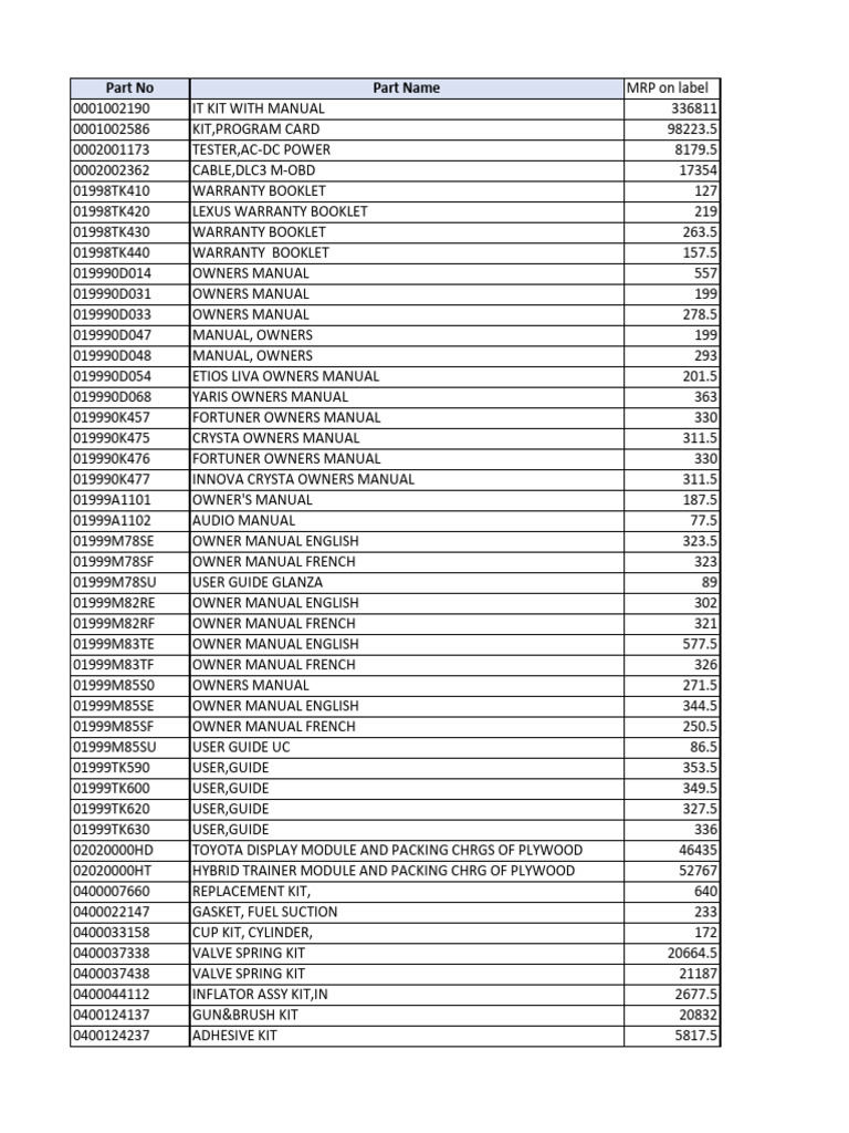 Toyota MRP List | PDF | Carburetor | Automotive Technologies