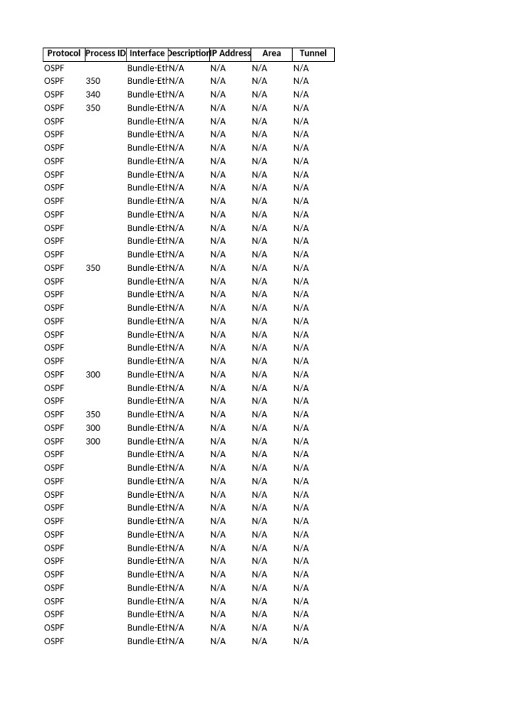 Ospf Config Updated 1 Pdf Computer Network Osi Protocols