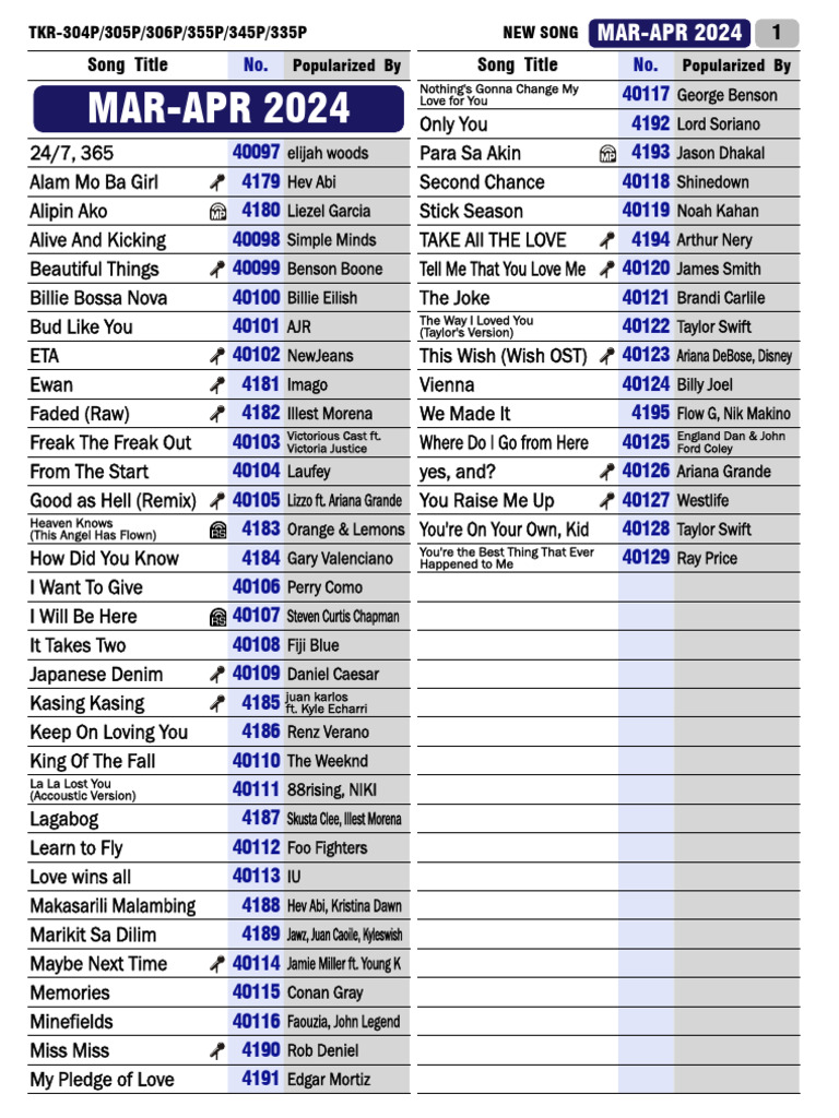 TJ Media Songlist Mar-Apr 2024 | PDF | Musicians