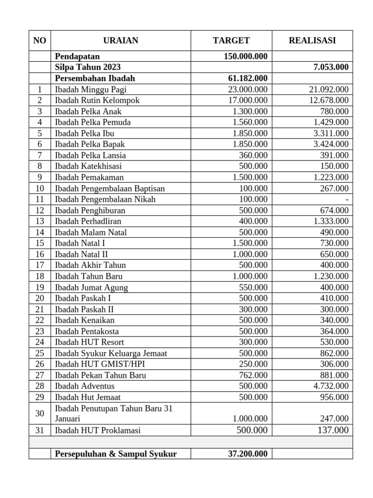 CONTOH Rekap Anggaran Pendapatan 2024 | PDF
