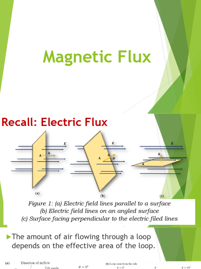 L2 Magnetic Flux and Lenzs Law | PDF | Electromagnetic Induction ...