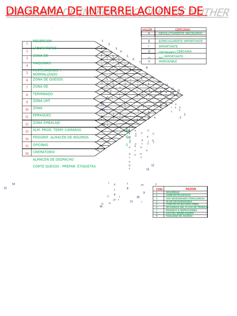 Ilide - Info Diagrama de Interrelaciones de Muther PR | PDF