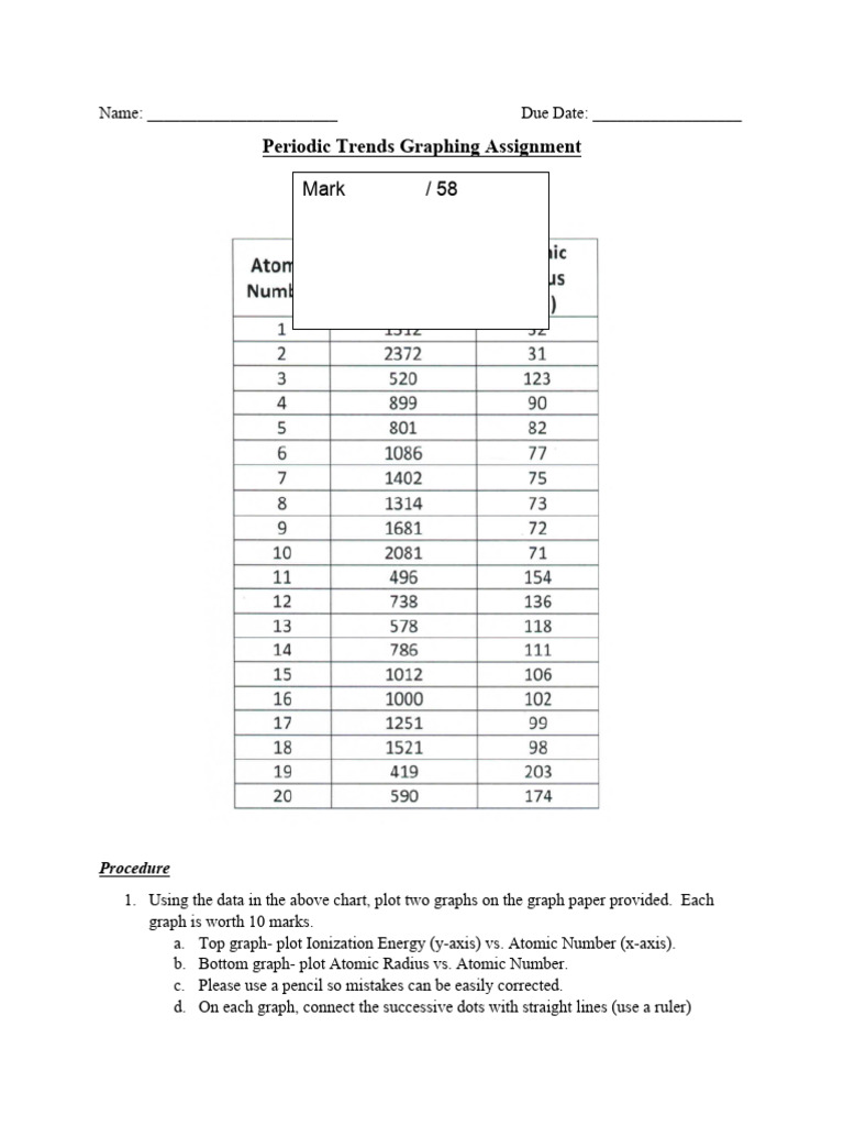 Periodic Trends Graphing Assignment | PDF | Atomic Orbital | Ionization