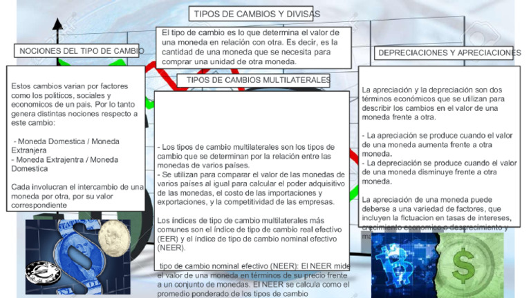 Tipos de Cambios y Divisas | PDF