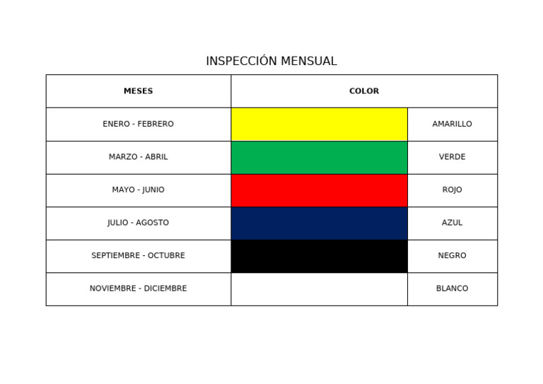 Código de Colores_inspección de Herramientas | PDF