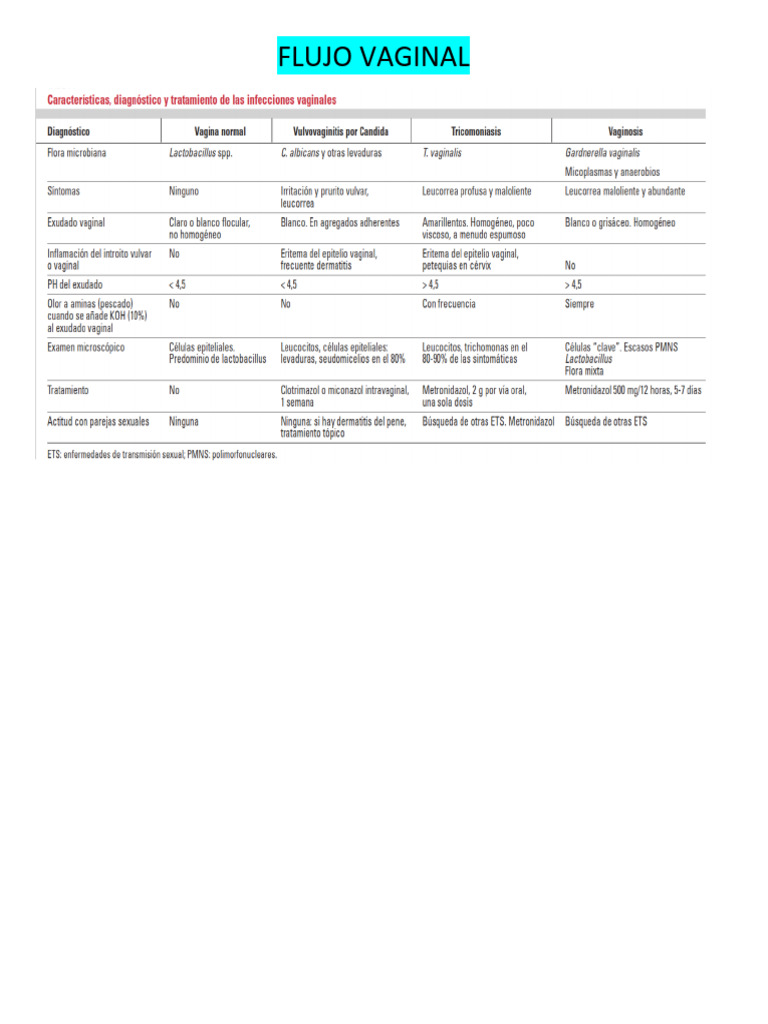 Tratamiento de Candidiasis Vaginal | PDF | Candidiasis | Microbiología