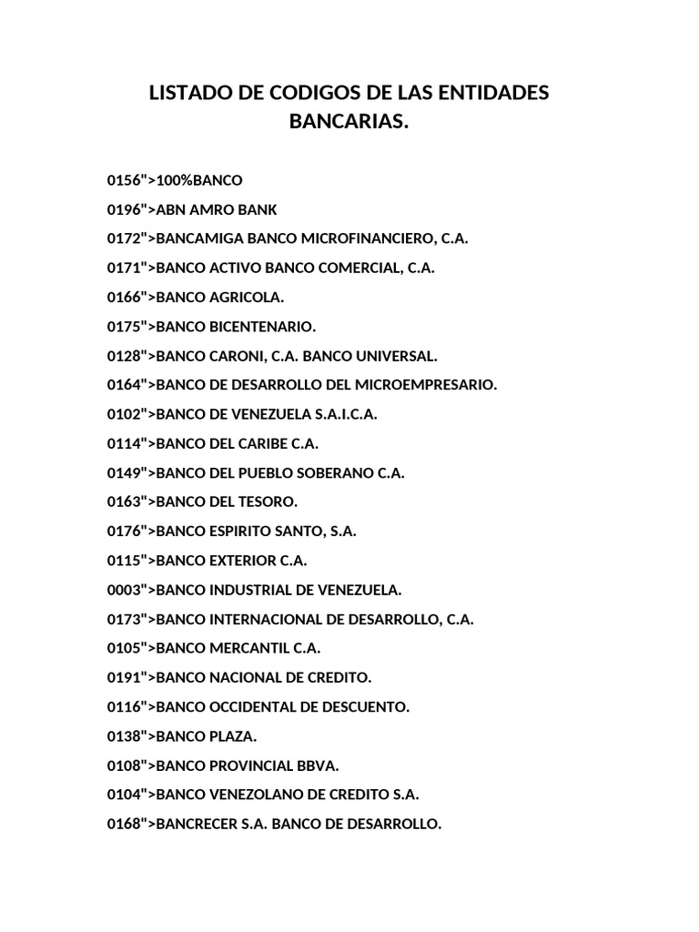 Listado de Codigos de Las Entidades Bancarias | PDF