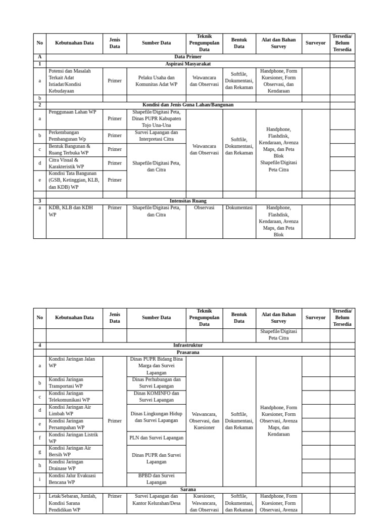 Checklist Data Survey Lapangan WP | PDF