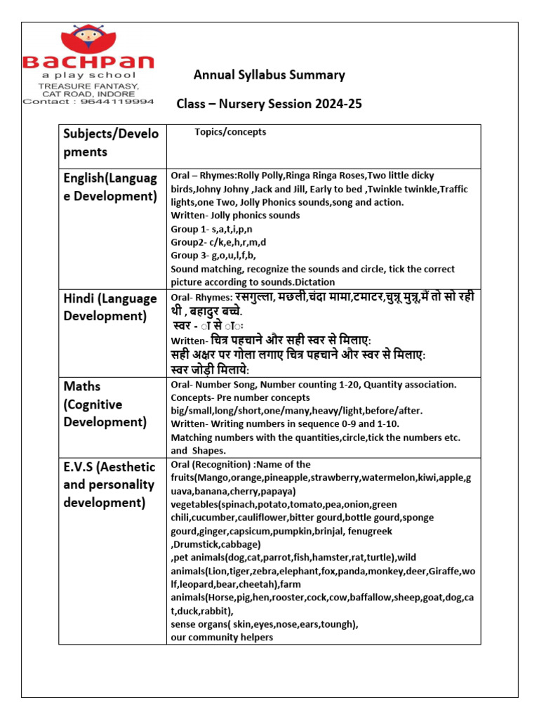 Nursery Syllabus Summary | PDF