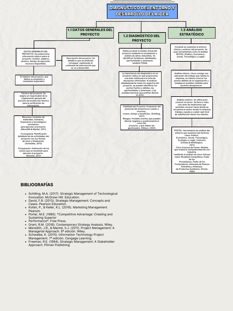 Mapa Conceptual U1 EQ#3 | PDF | Business | Negocios económicos