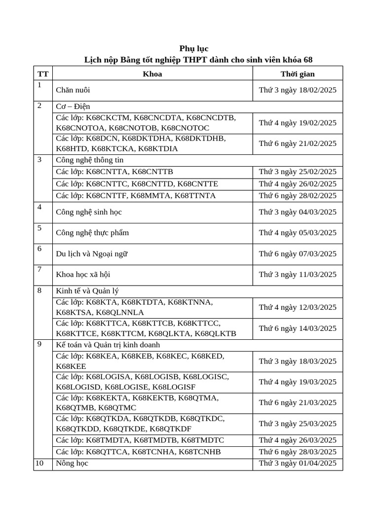 TB Thu Bang k68 06 02 25 | PDF