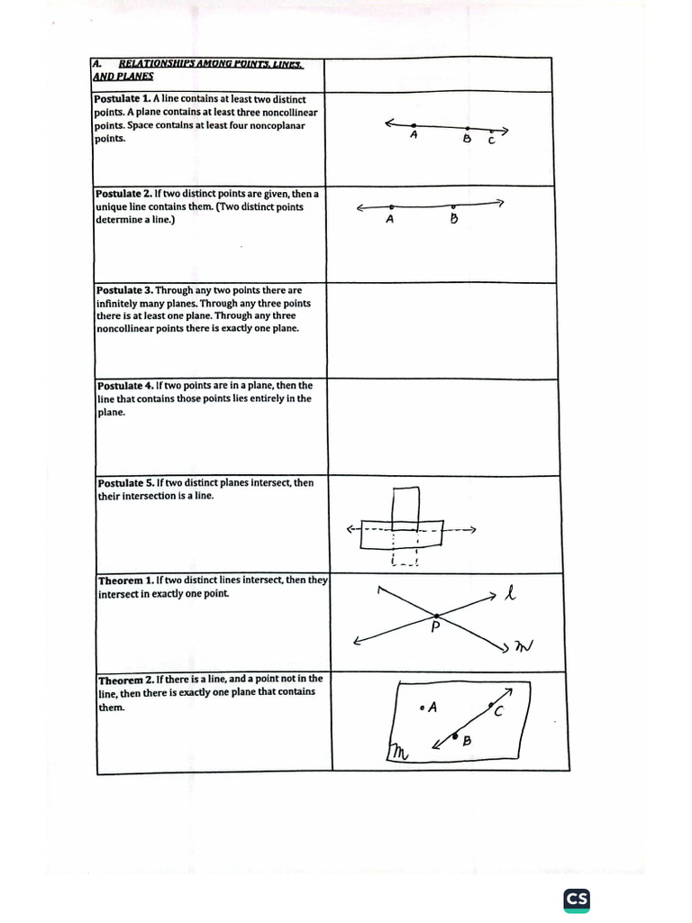 List of Definitions Properties Postulates and Theorems | PDF