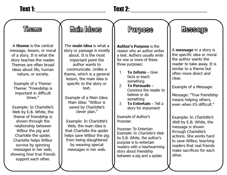 Paired Passages Graphic Organizer | PDF