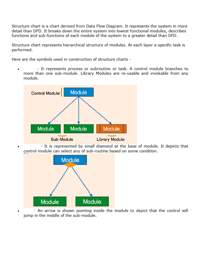 Structure Charts & HIPO Diagram | PDF | Computing | Computer Programming