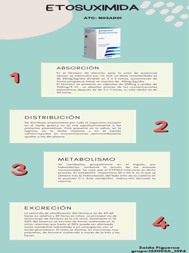 Información sobre Etosuximida y su uso | PDF | Medicamentos con receta ...