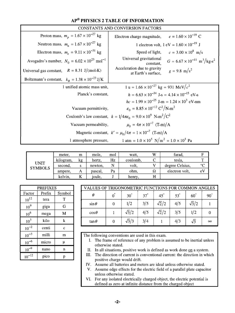 APP2-Equation Sheet | PDF