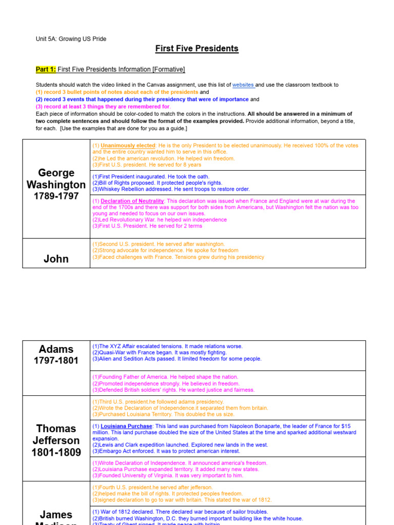 Copy of (A)U5 First Five Presidents 2 | PDF | Thomas Jefferson ...