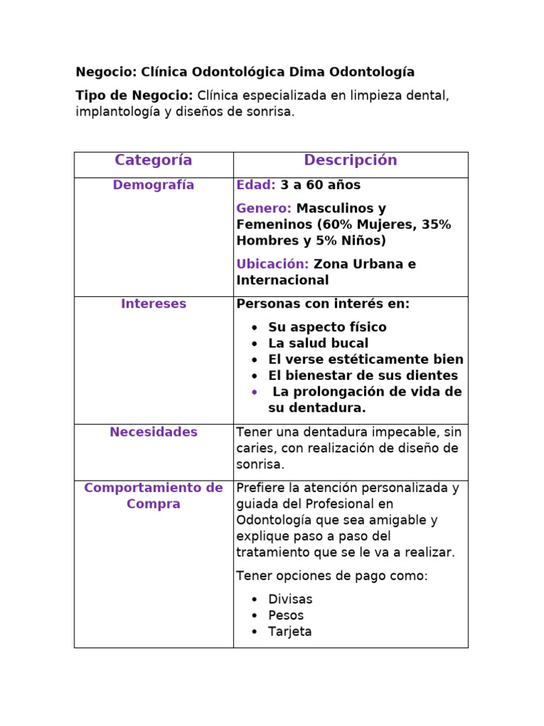 Perfil de Clientes | PDF