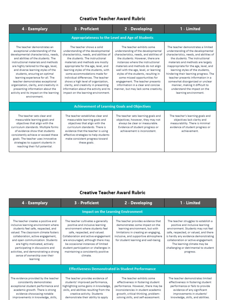 Creative Teacher Award Evaluation Rubric | PDF | Teachers | Learning