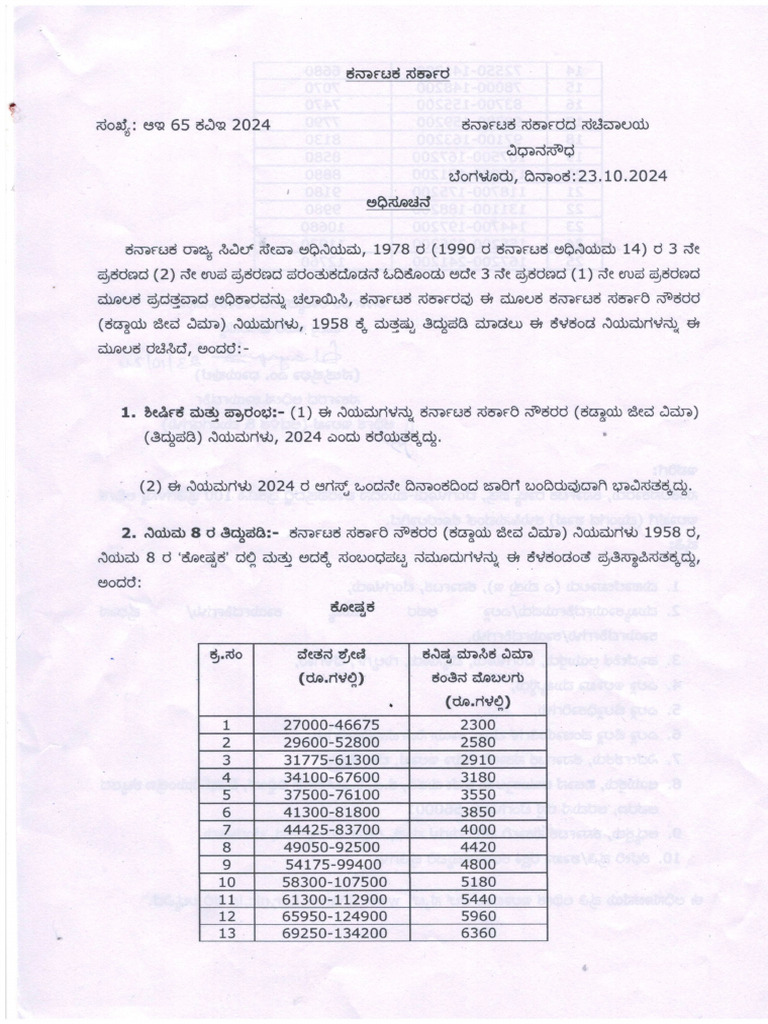 KGID Premium Chart-2024, 231024_7thPayScale FD65GIE2024_23-10-2024 KAN ...