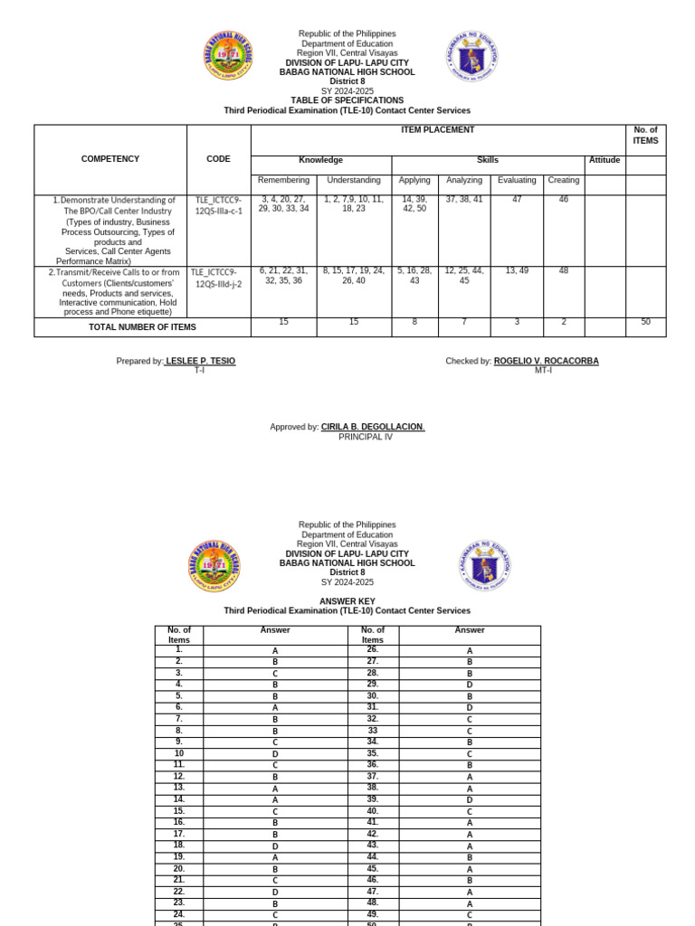 Tos & Answer Key Grade 10 Tle | PDF | Call Centre | Communication
