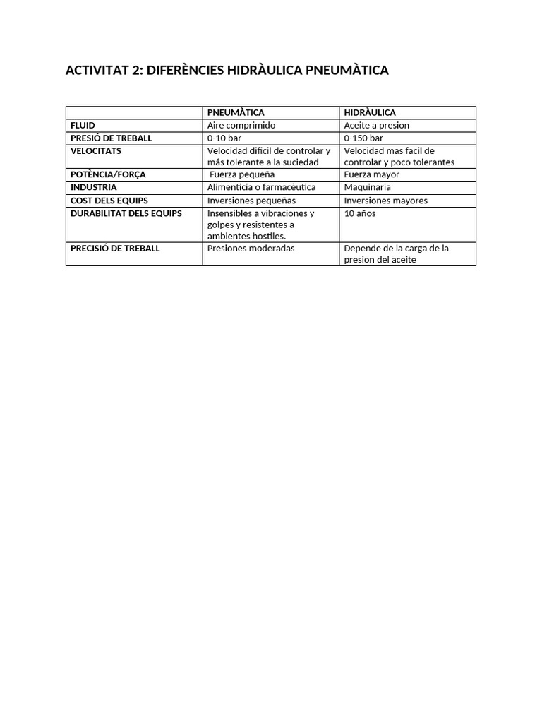 ACTIVITAT 3 PNEUMÀTICA | PDF