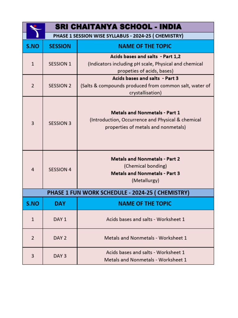 CBSE Chemistry Session & Fun Syllabus | PDF