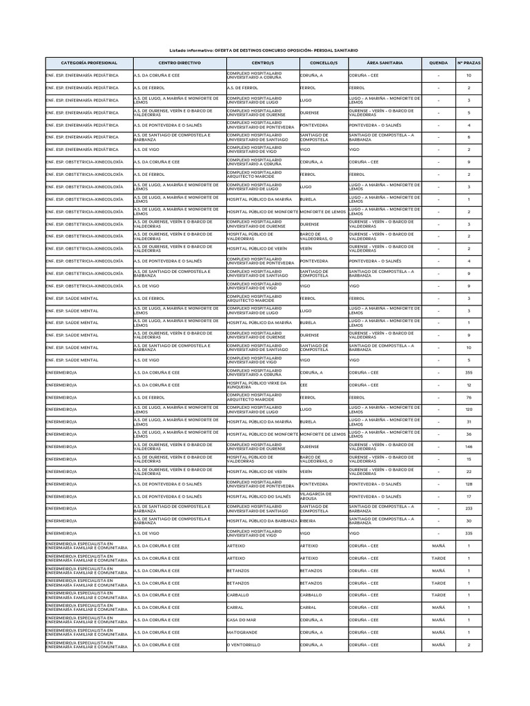 Listado Oferta Prazas OPE-Persoal sanitario-20250221085822_cas | PDF