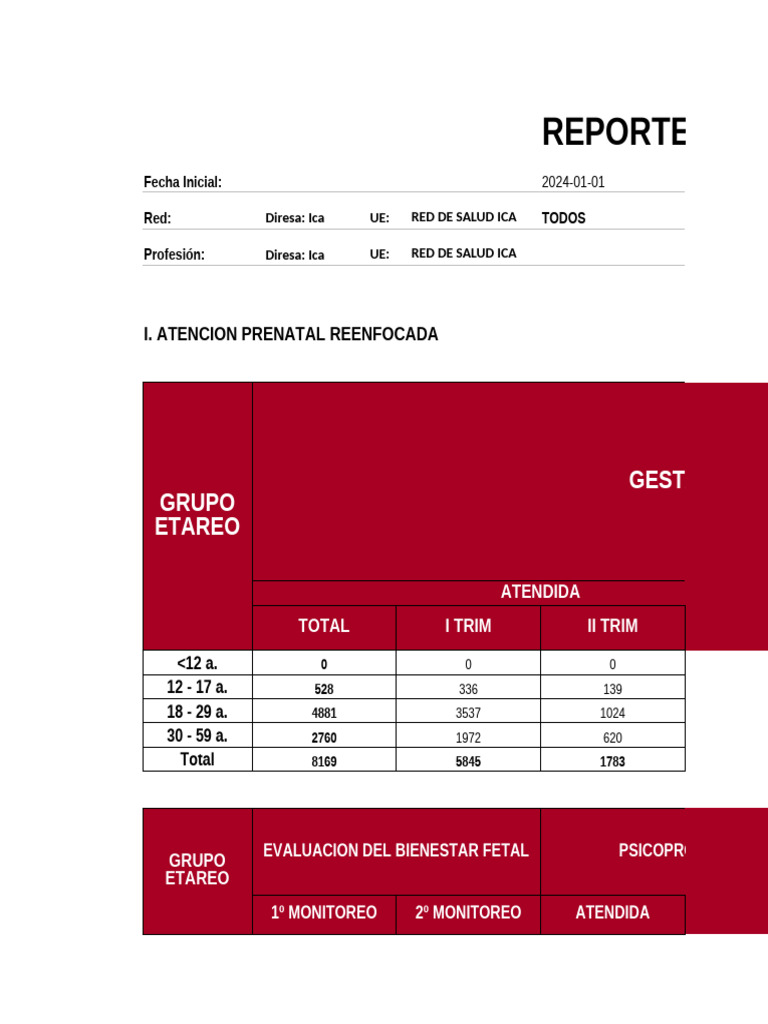 Materno Diresa Ica Acumulado Ene A Nov 2024 | PDF