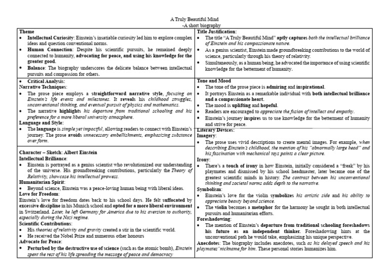 Ch. 4 A Truly Beautiful Mind Mind Map | PDF | Albert Einstein | Mind