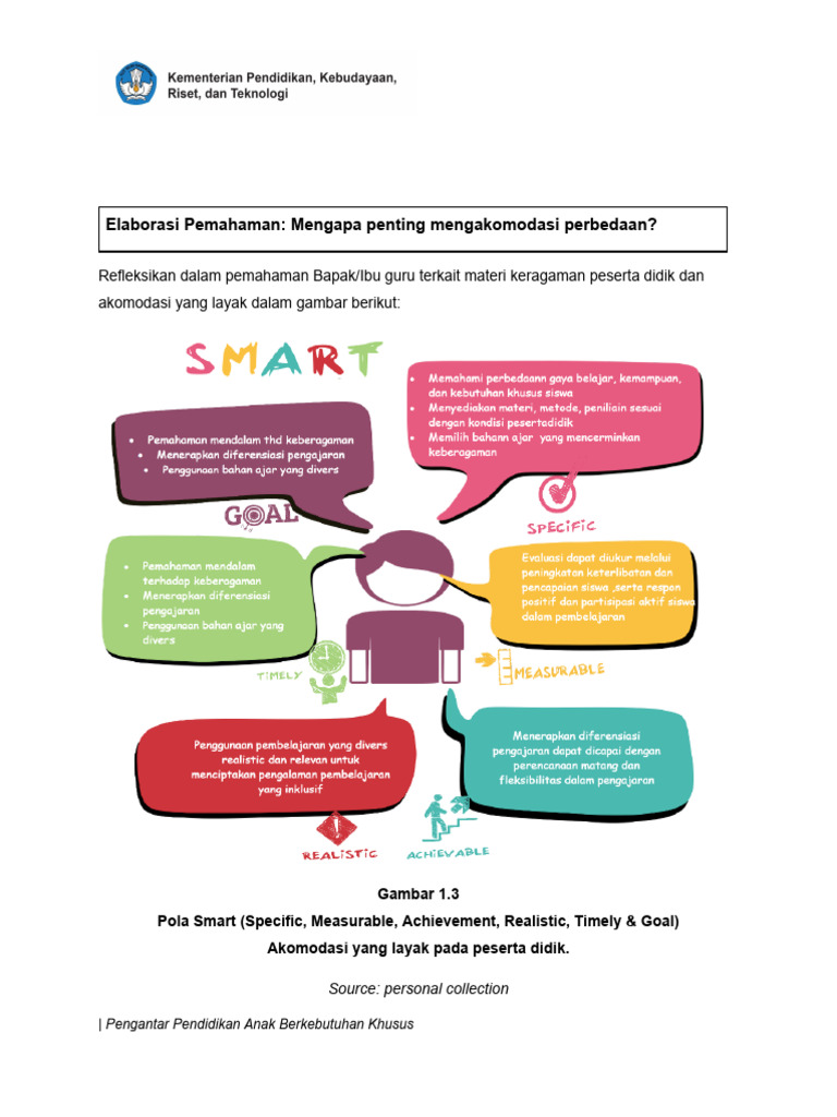 PPABK_TOPIK 1_KONTEN 5 (TEKS) | PDF