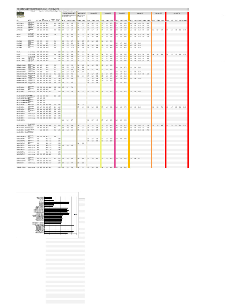Comprehensive Battery Comparison Chart | PDF | Electricity | Electrical ...