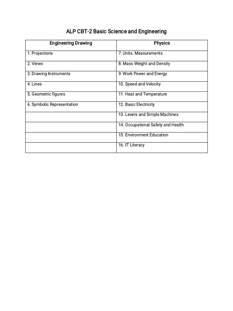 Syllabus of Basic Science Engineering | PDF