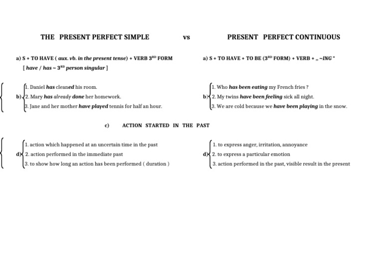 Present Perfect Simple vs Present Perfect Continuous | PDF