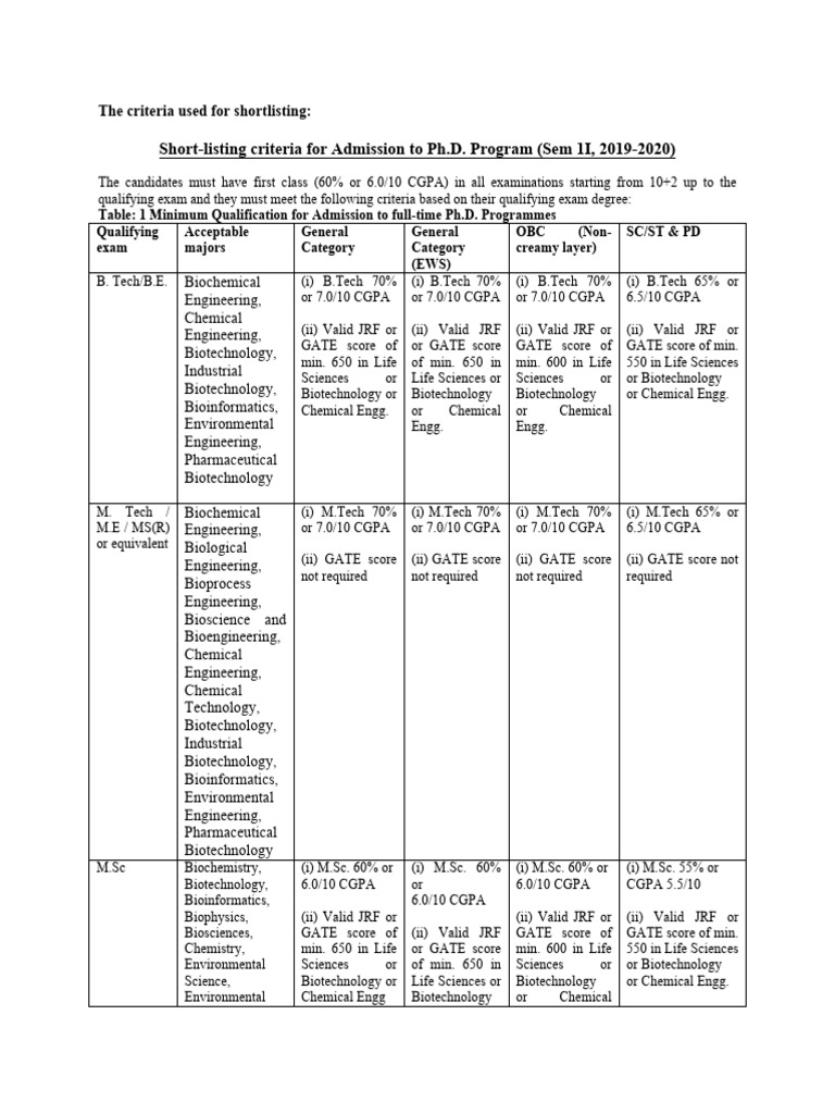 PHD Shortlisting Criteria 2019 2020 Sem 2 | PDF | Master's Degree | Biotechnology