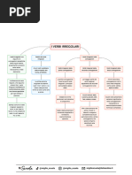 Flowgorithm Manuale ITA | PDF