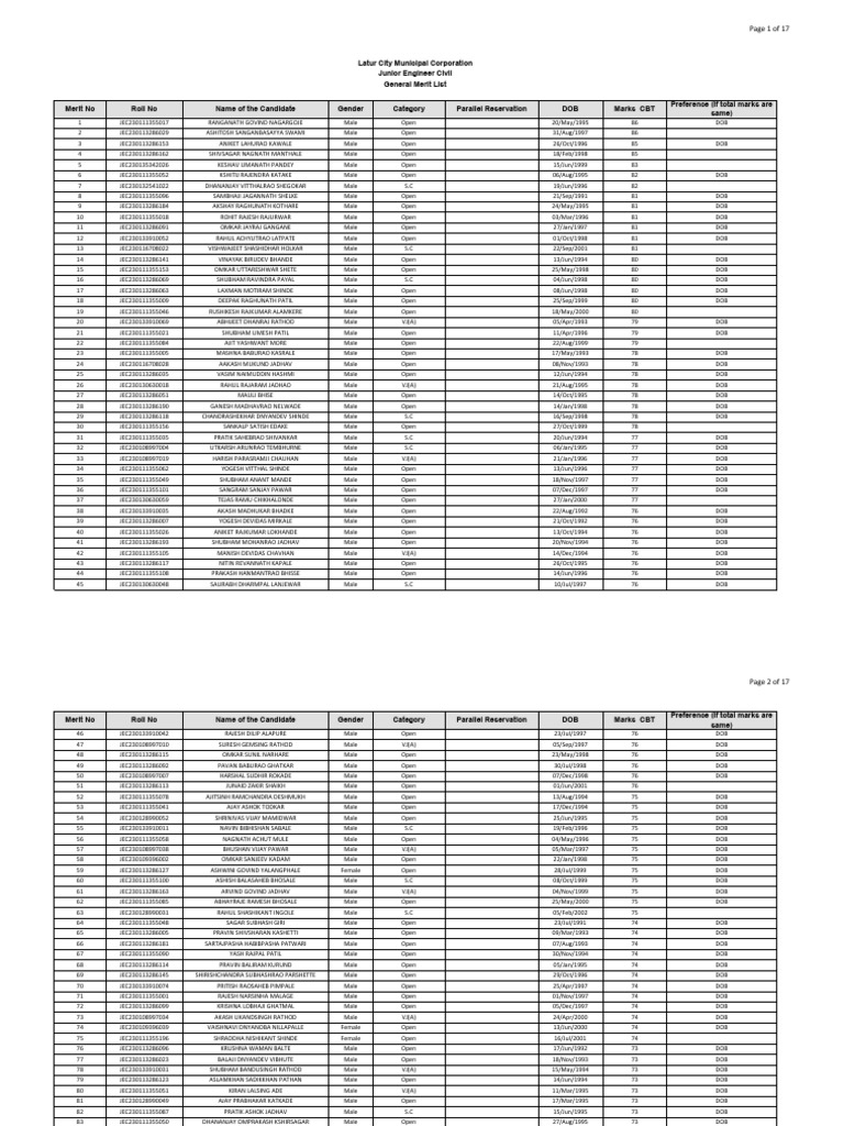 Junior Engineer Civil Merit List | PDF