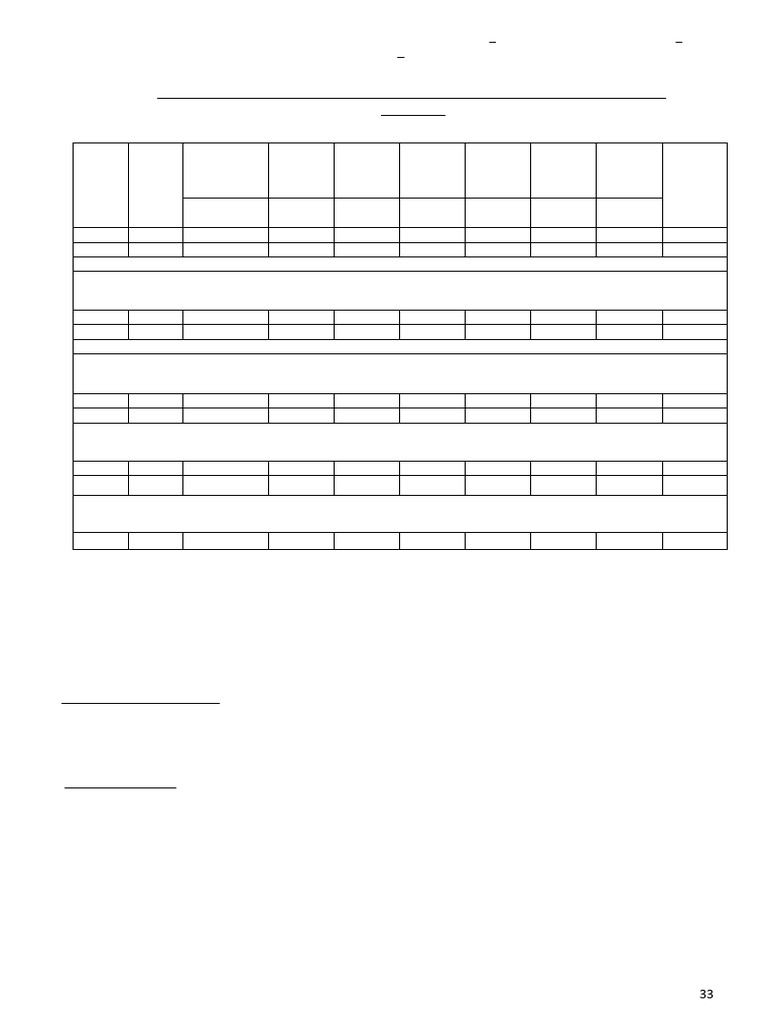 Course Structure For Single Major and Single Minor Together With Allied Courses (FYUGP) | PDF ...