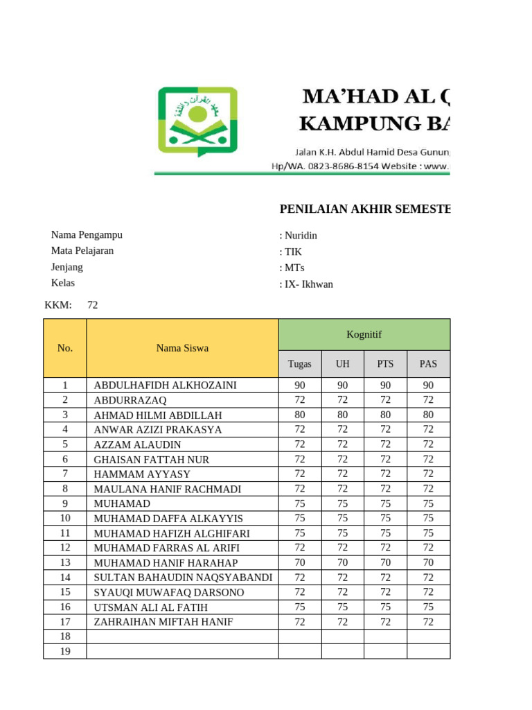 Mapel Umum - TIK - Kelas IX A | PDF