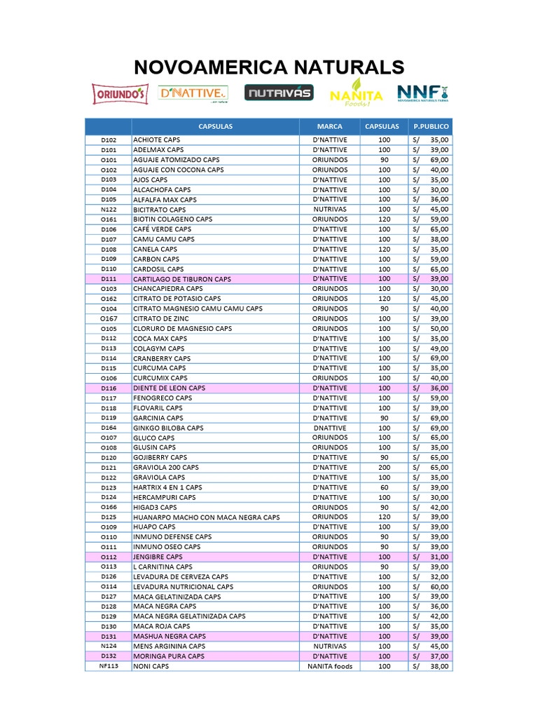 Lista de Precios Actualizada Publico | PDF