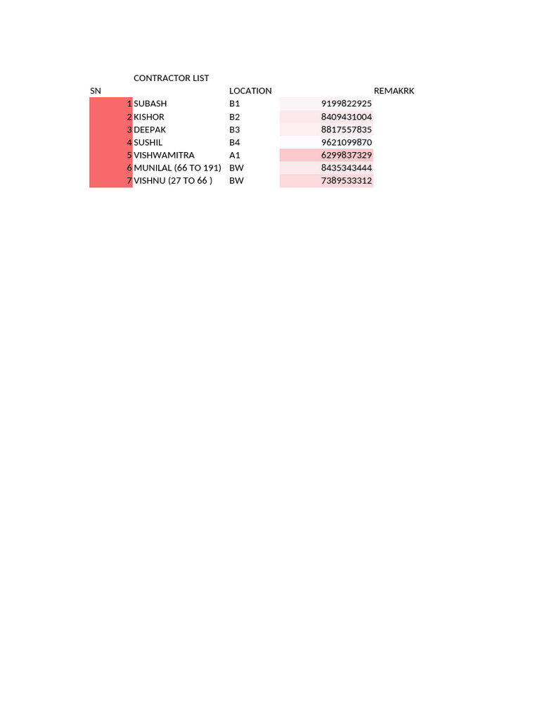 SECL Contractor Contact List | PDF