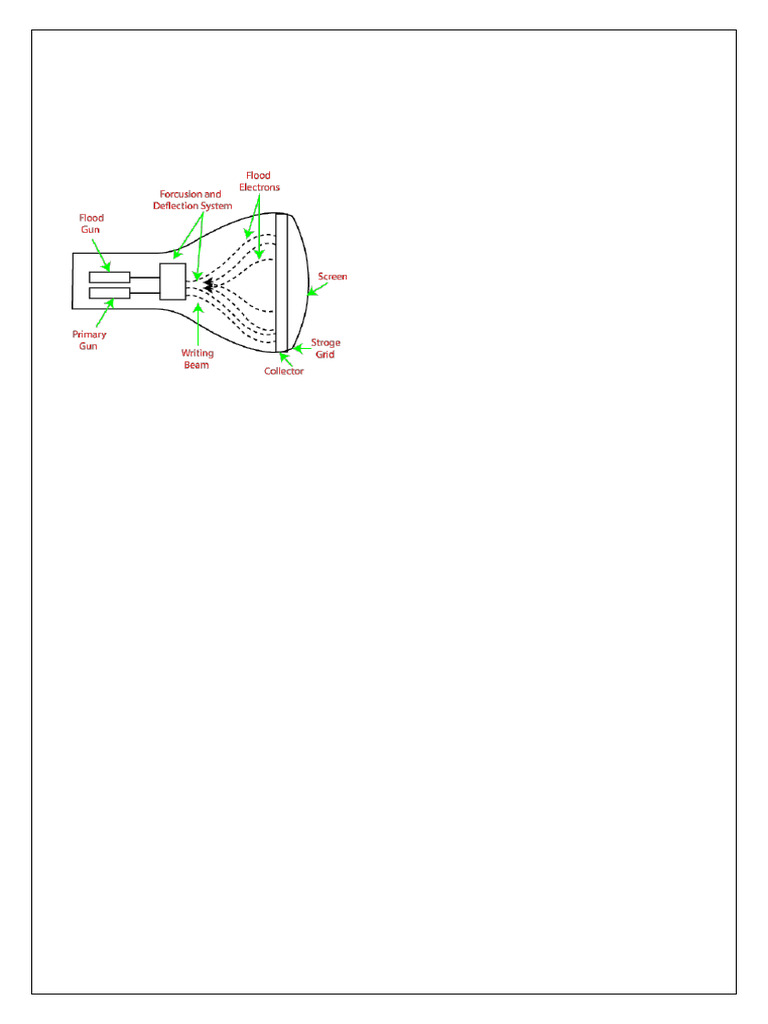 Direct View Storage Tube & Devices | PDF | Computer Keyboard | Printer ...