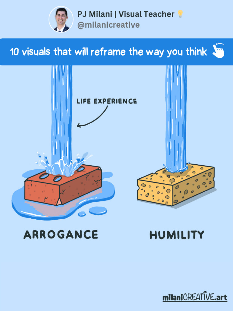 10 Visuals by Pejman Milani (Milanicreative - Art) - 1 | PDF