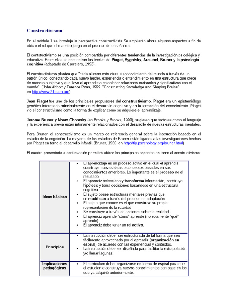 Constructivismo Piaget | PDF | Constructivismo (filosofía de la educación) | Aprendizaje
